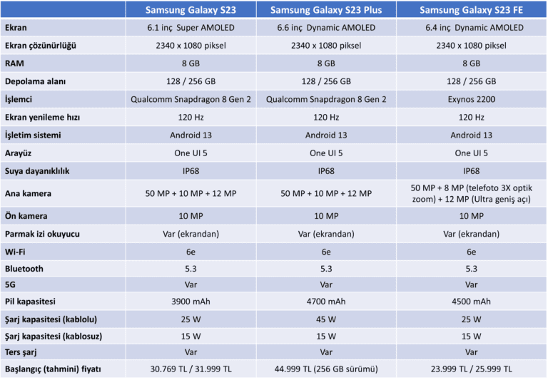 Samsung Galaxy S23 FE İnceleme - MediaTrend